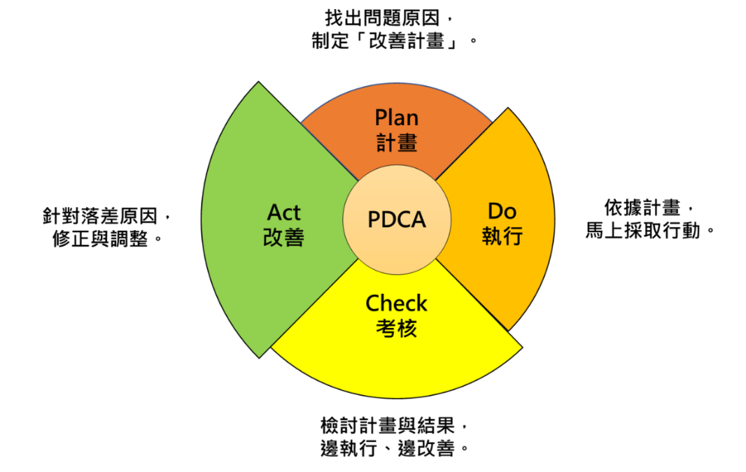 專案品質管理 – HUOCALM BLOG : 和康顧問部落格