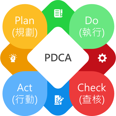善用PDCA與Scrum：打造高效專案團隊 – HUOCALM BLOG : 和康顧問部落格